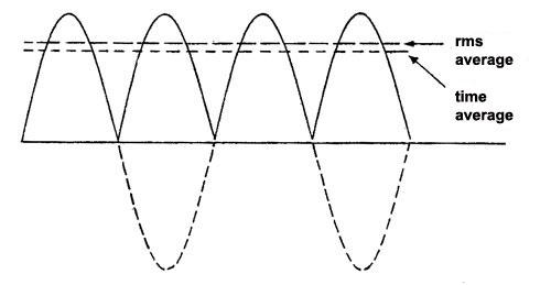 Explaining rms voltage and current | Nuffield Foundation