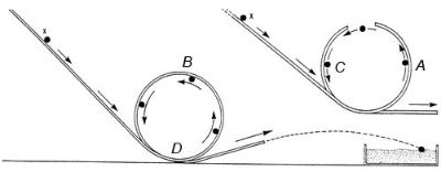 Looping the loop | Nuffield Foundation