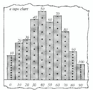 Ticker-timers for investigating speed | Nuffield Foundation