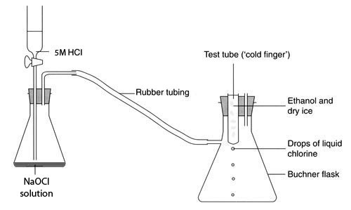 Liquefying chlorine gas | Nuffield Foundation