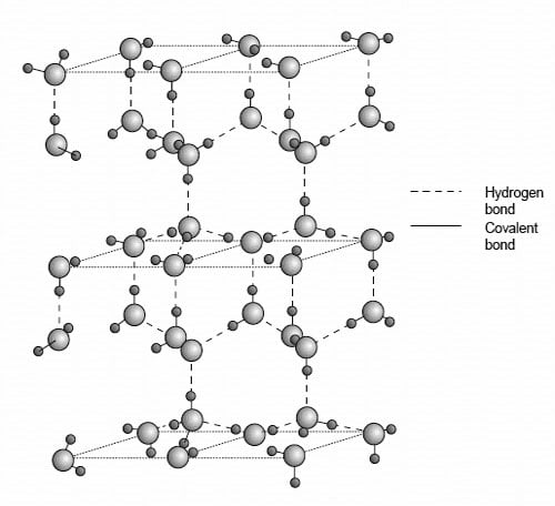 The density of ice | Nuffield Foundation