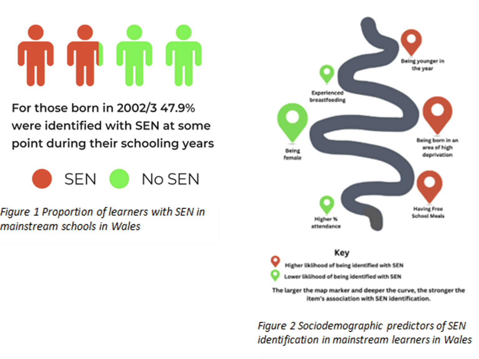 The impact of additional learning needs identification in Wales ...