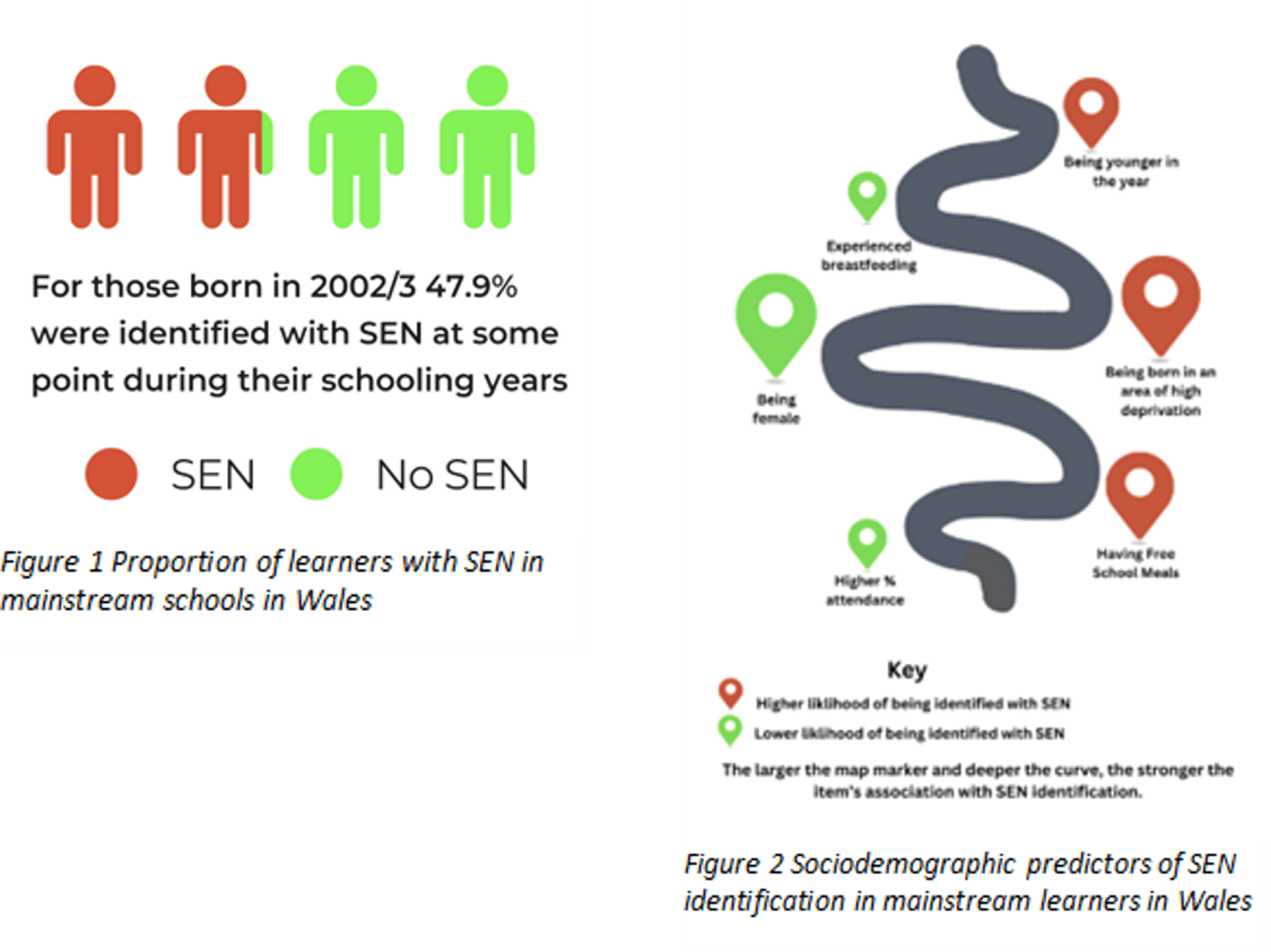 The impact of additional learning needs identification in Wales ...