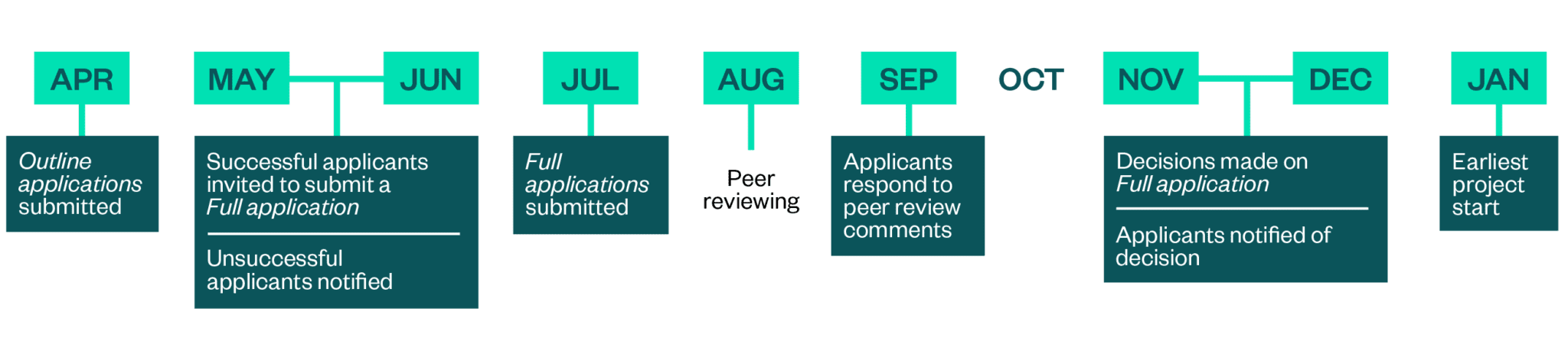 Research, Development & Analysis Fund | Nuffield Foundation